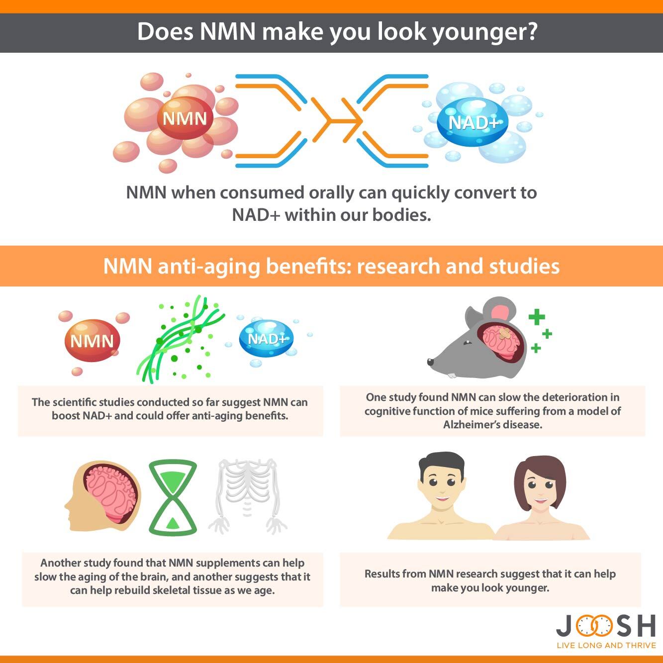 NMN for Youthful Skin: Anti-Aging Benefits